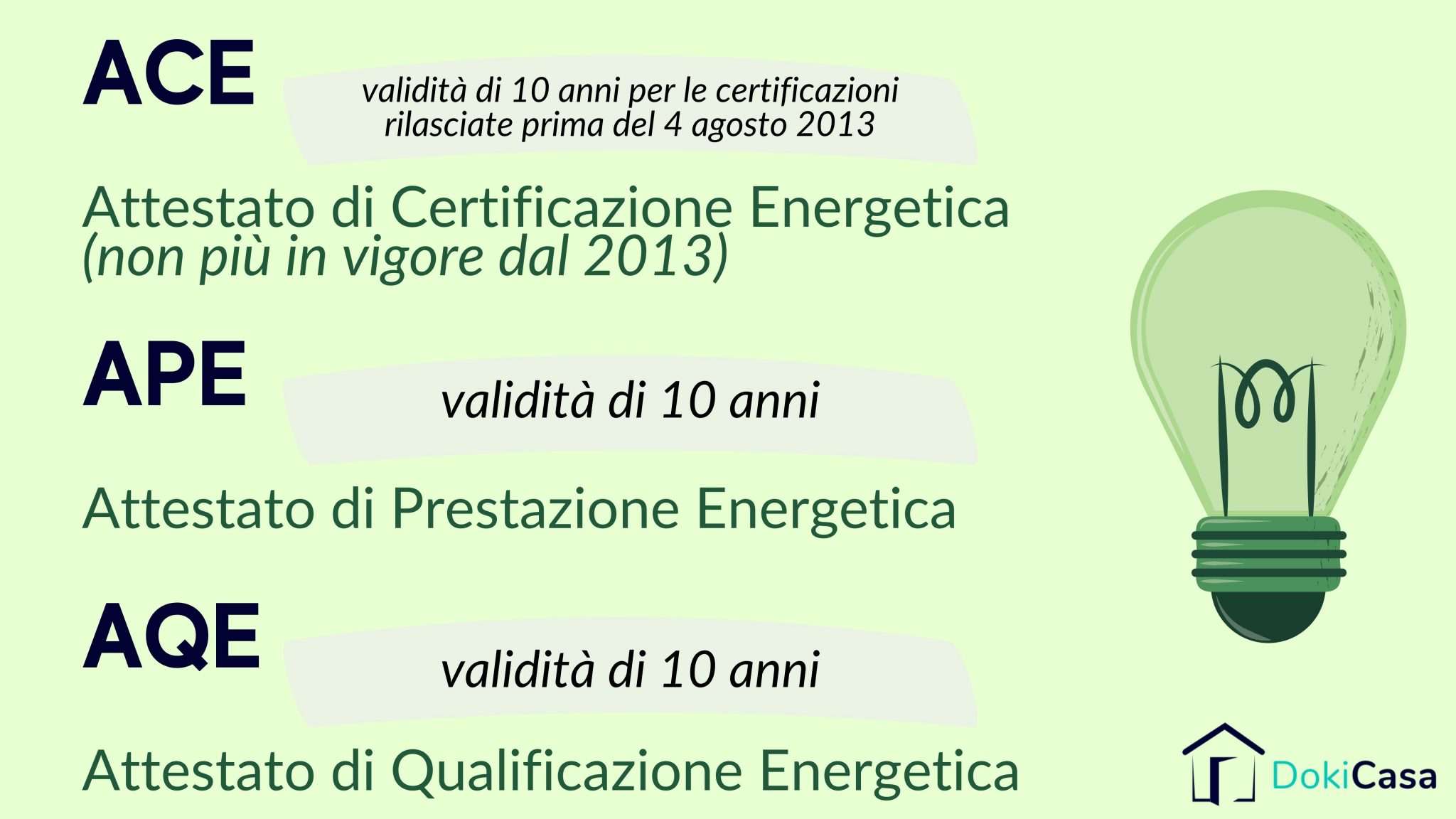 APE, ACE, AQE: le differenze dei 3 certificati | Blog DokiCasa