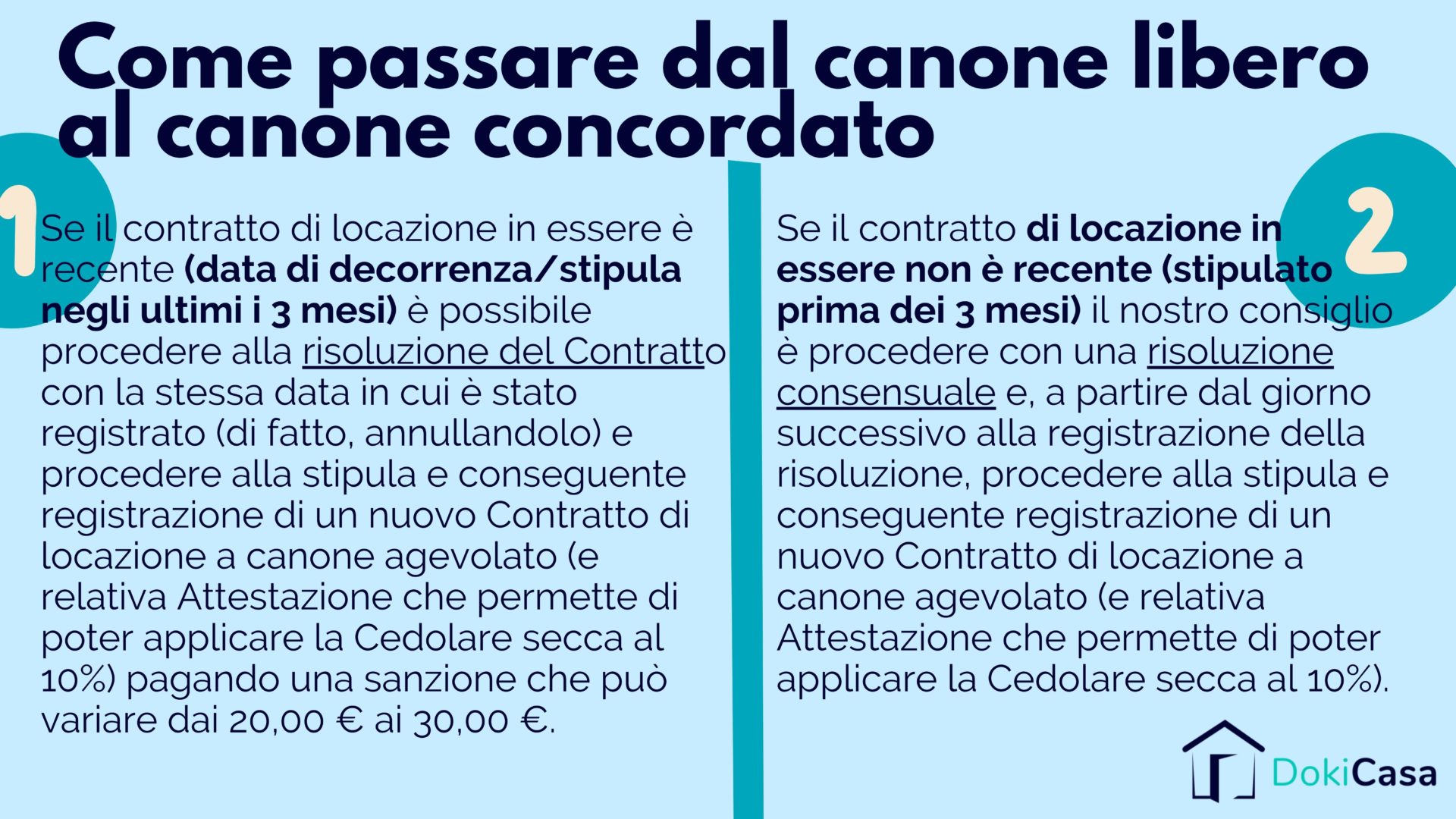 Passare dal canone libero al canone concordato | Blog DokiCasa